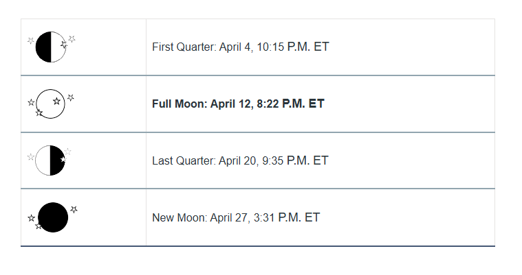 Pink Moon: Full Micromoon of April 2025 | Beauty of Planet Earth